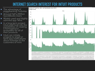 Strategies for Growth for Intuit | PPT