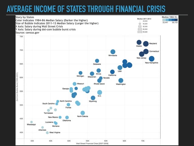 Strategies for Growth for Intuit | PPT