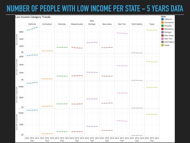 Strategies for Growth for Intuit | PPT