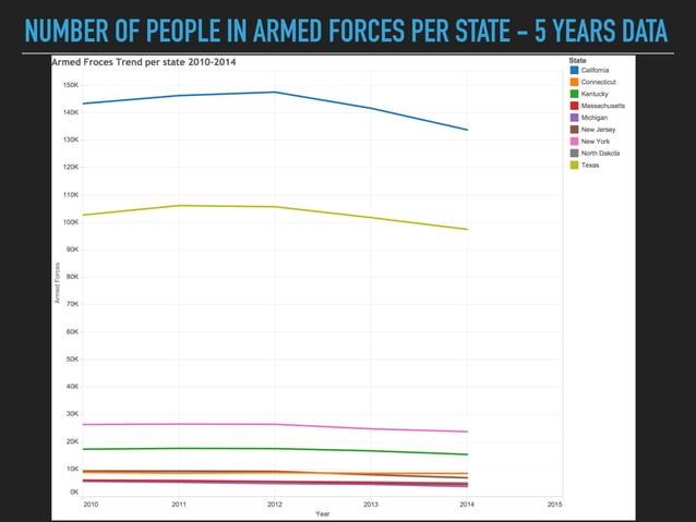 Strategies for Growth for Intuit | PPT