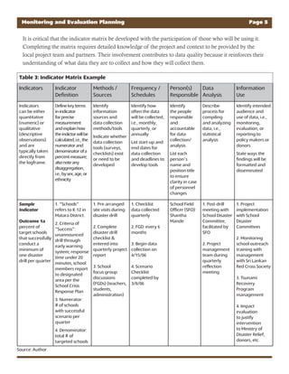Chaplowe - M&E Planning 2008 - shortcuts | PDF