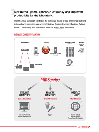 Beckman - PROService Intro | PDF