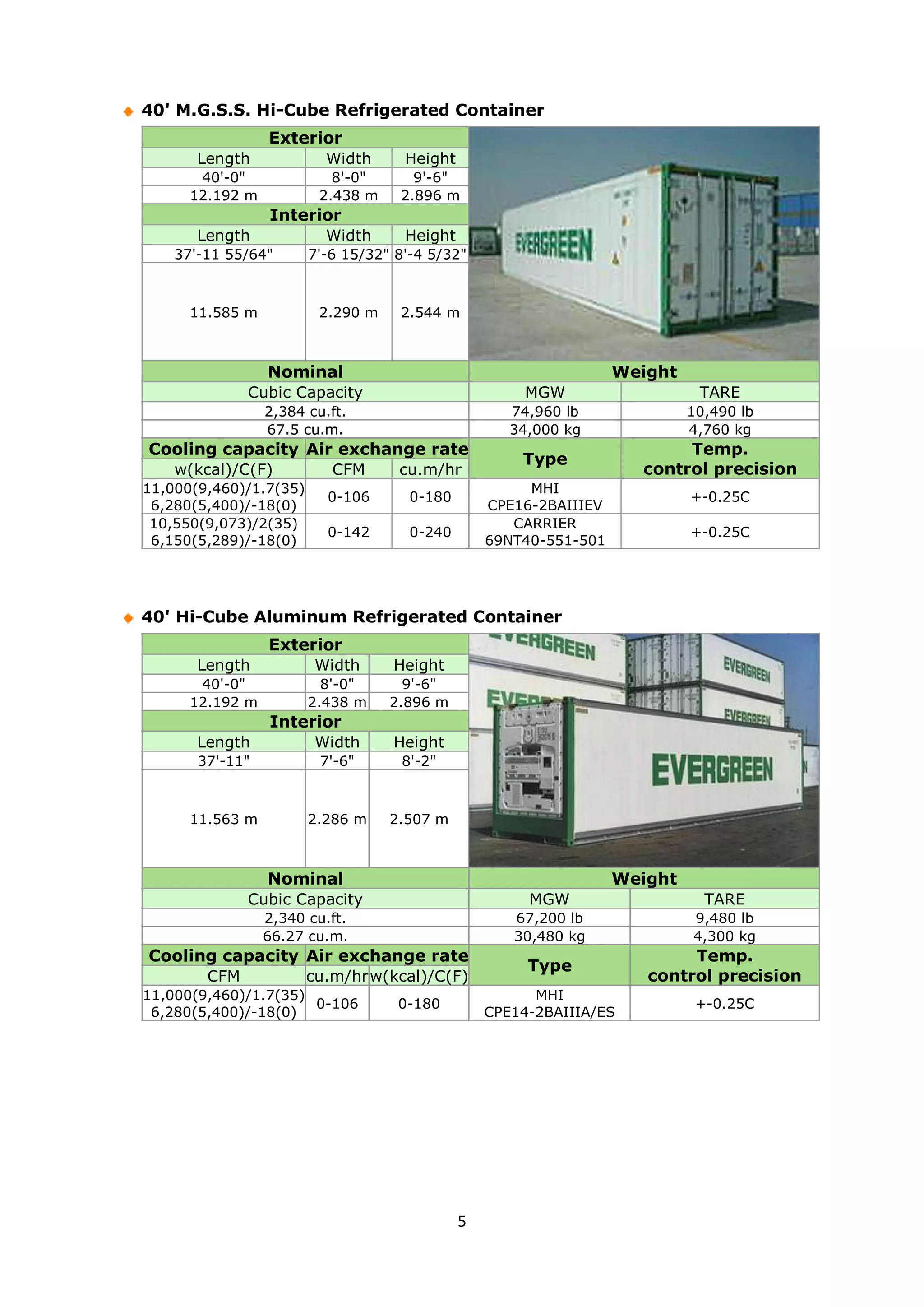 ISO CONTAINER DIMENSIONS | PDF