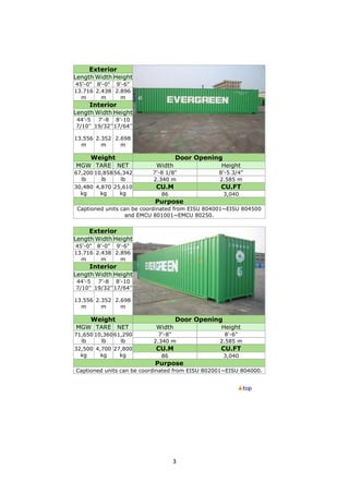 ISO CONTAINER DIMENSIONS | PDF