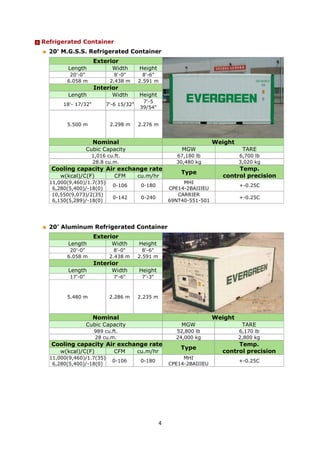 ISO CONTAINER DIMENSIONS | PDF