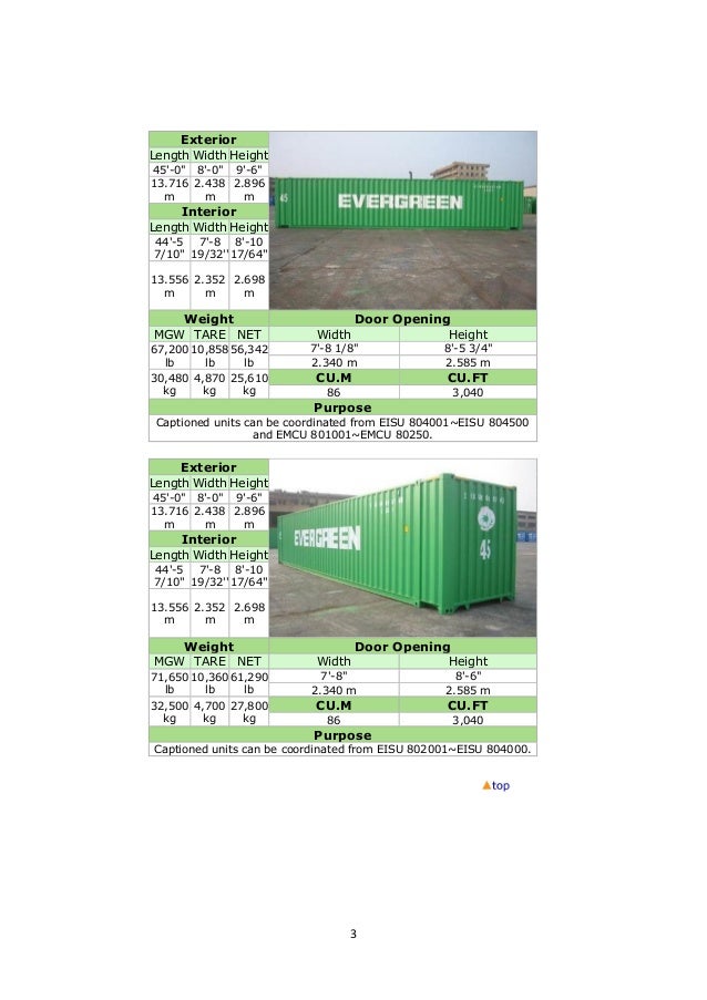 ISO CONTAINER DIMENSIONS