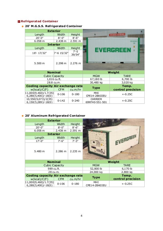 ISO CONTAINER DIMENSIONS
