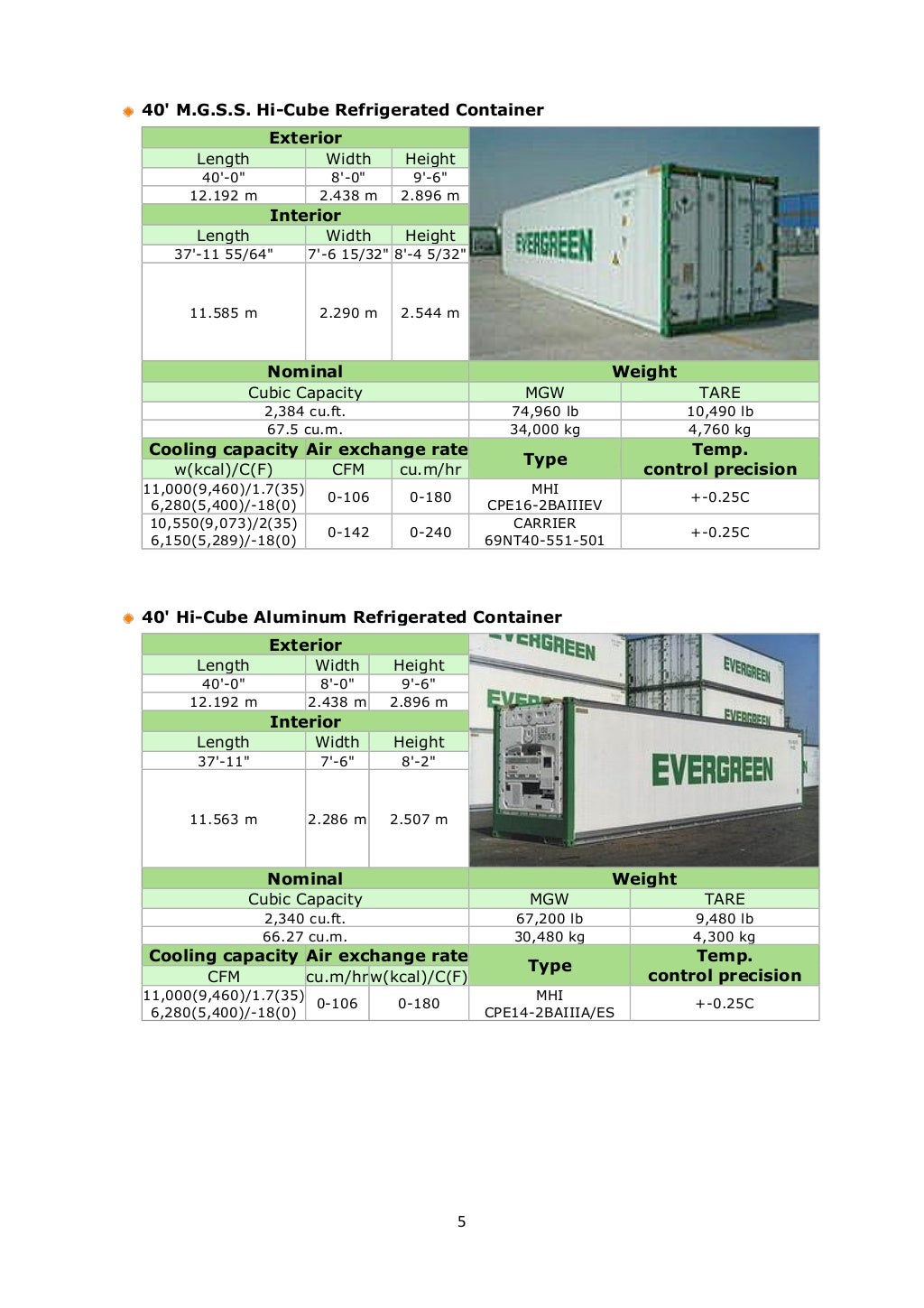 ISO CONTAINER DIMENSIONS