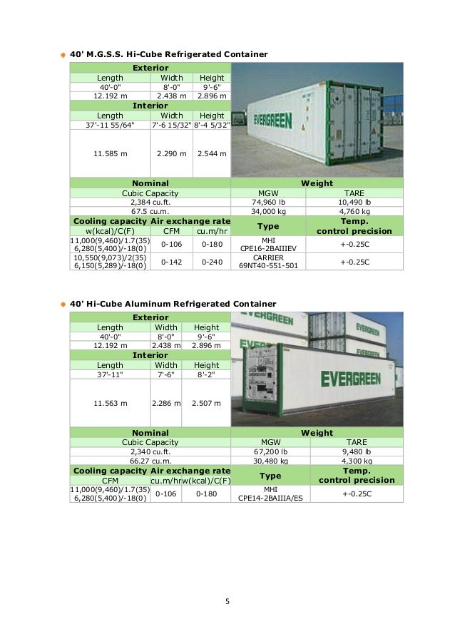 ISO CONTAINER DIMENSIONS