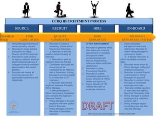 Recruitment Process Draft_Shaida Dil Ph.D._ 2014 | PDF