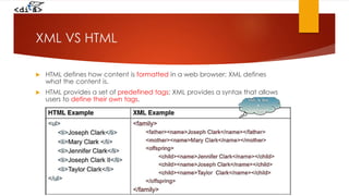 Introduction to DITA | PPTX