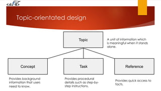 Introduction to DITA | PPTX