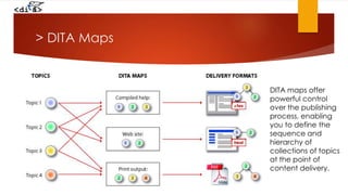 Introduction to DITA | PPTX