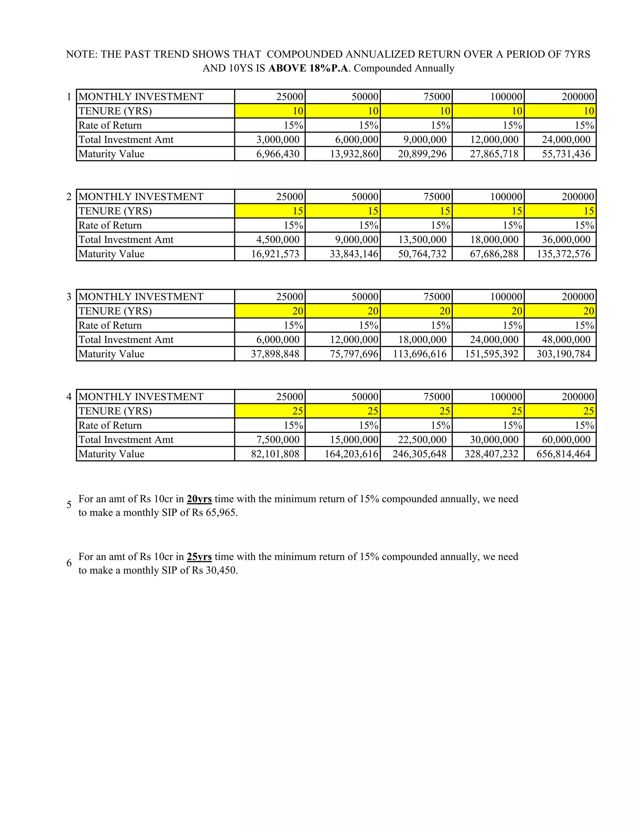 SIP SHEET New | PDF