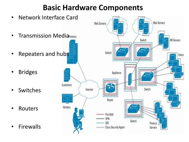 Basic Concepts Of Networking Ppt