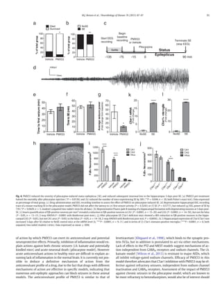 Paper 1_updated manuscript for thesis | PDF | Brain and Nervous System Disorders | Diseases and ...