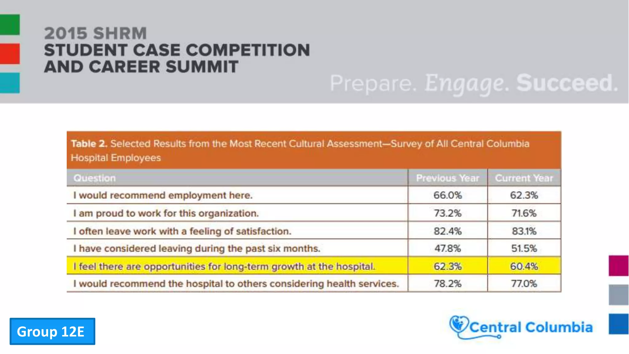 Case Competition Presentation | PPTX
