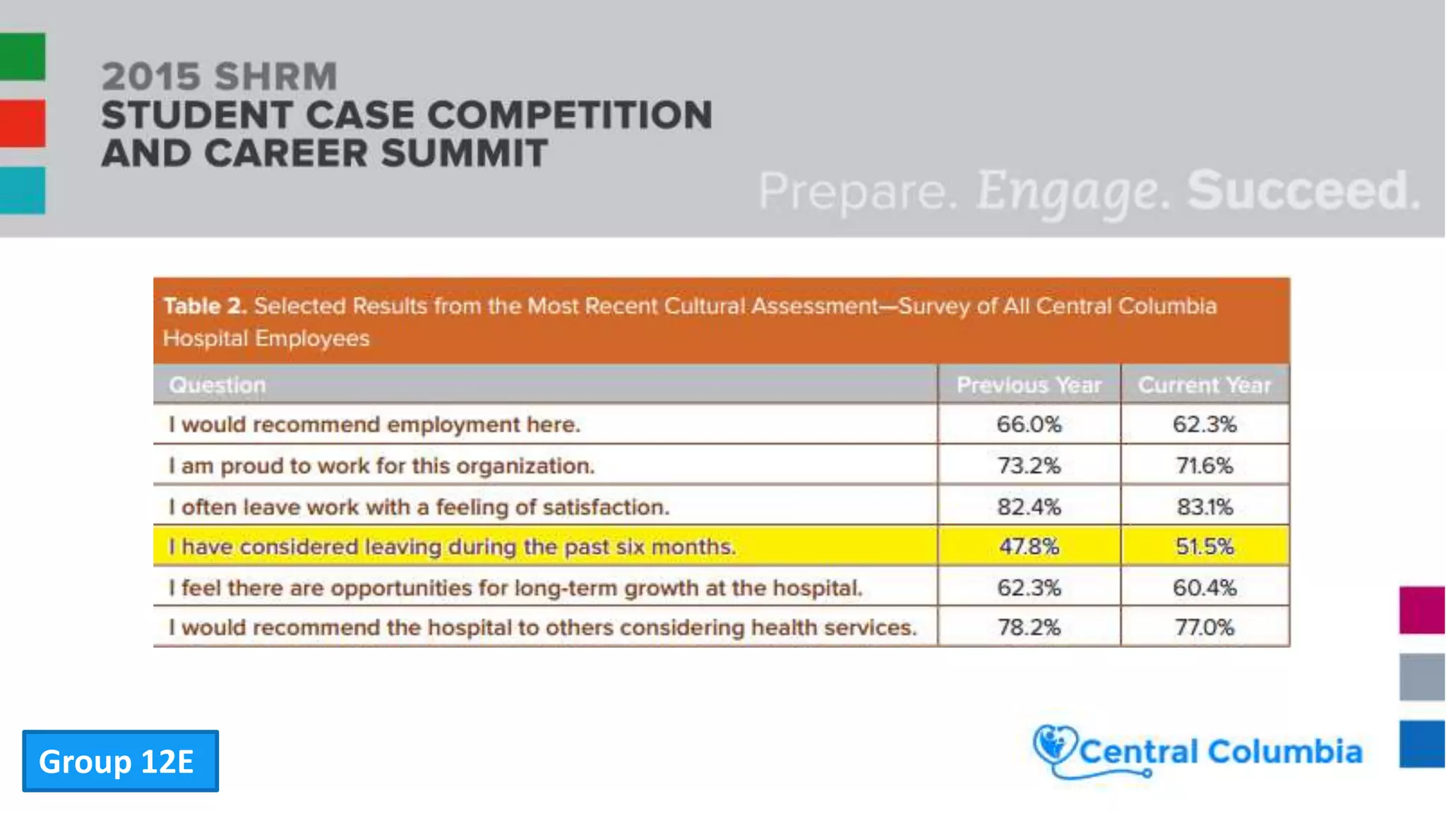 Case Competition Presentation | PPTX