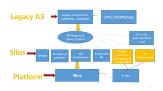 Alma_Implementation_slides_May06_2016 | PPT
