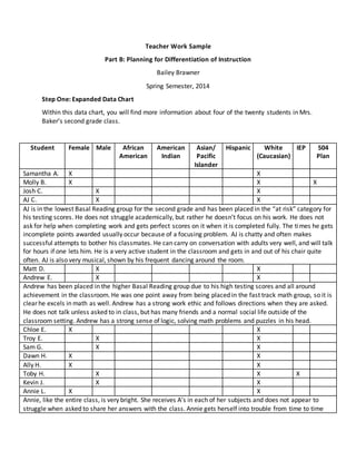 Teacher Work Sample Classroom Management | DOCX