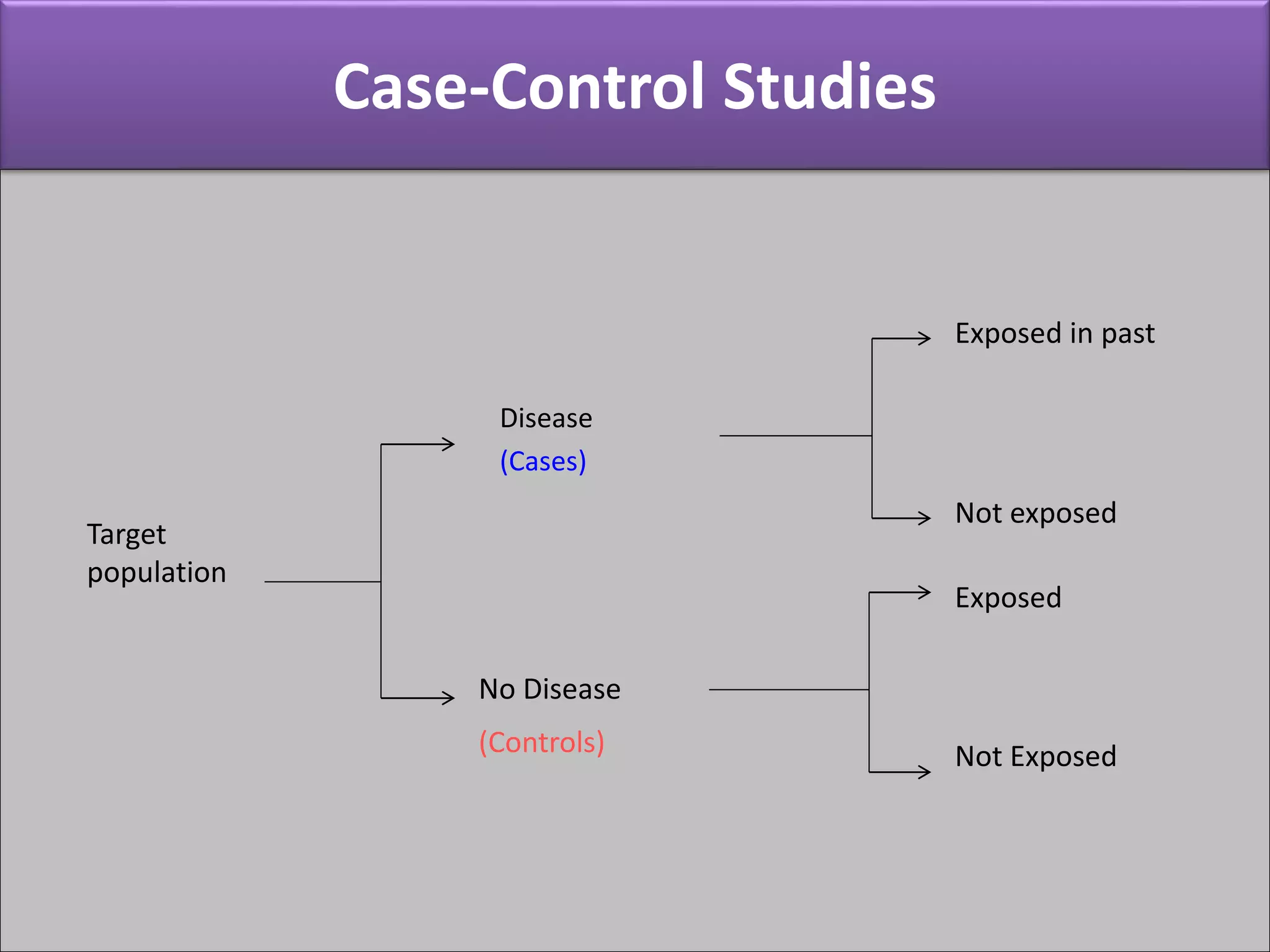 observational analytical study | PPTX
