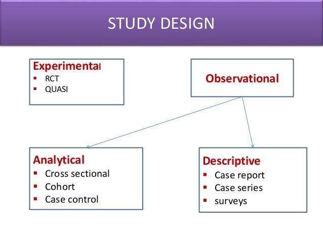 Observational Research Examples