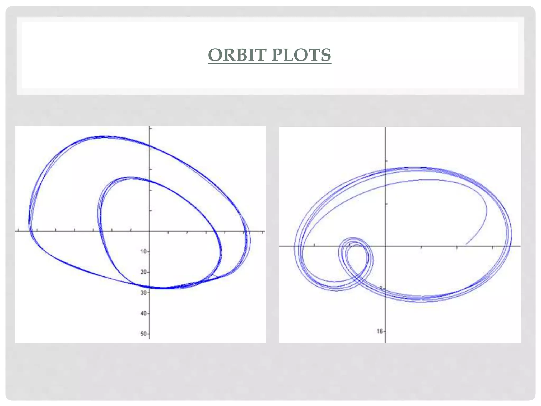Vibration Analysis Report | PPTX