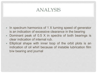 Vibration Analysis Report | PPTX