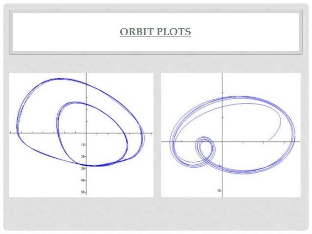 Vibration Analysis Report