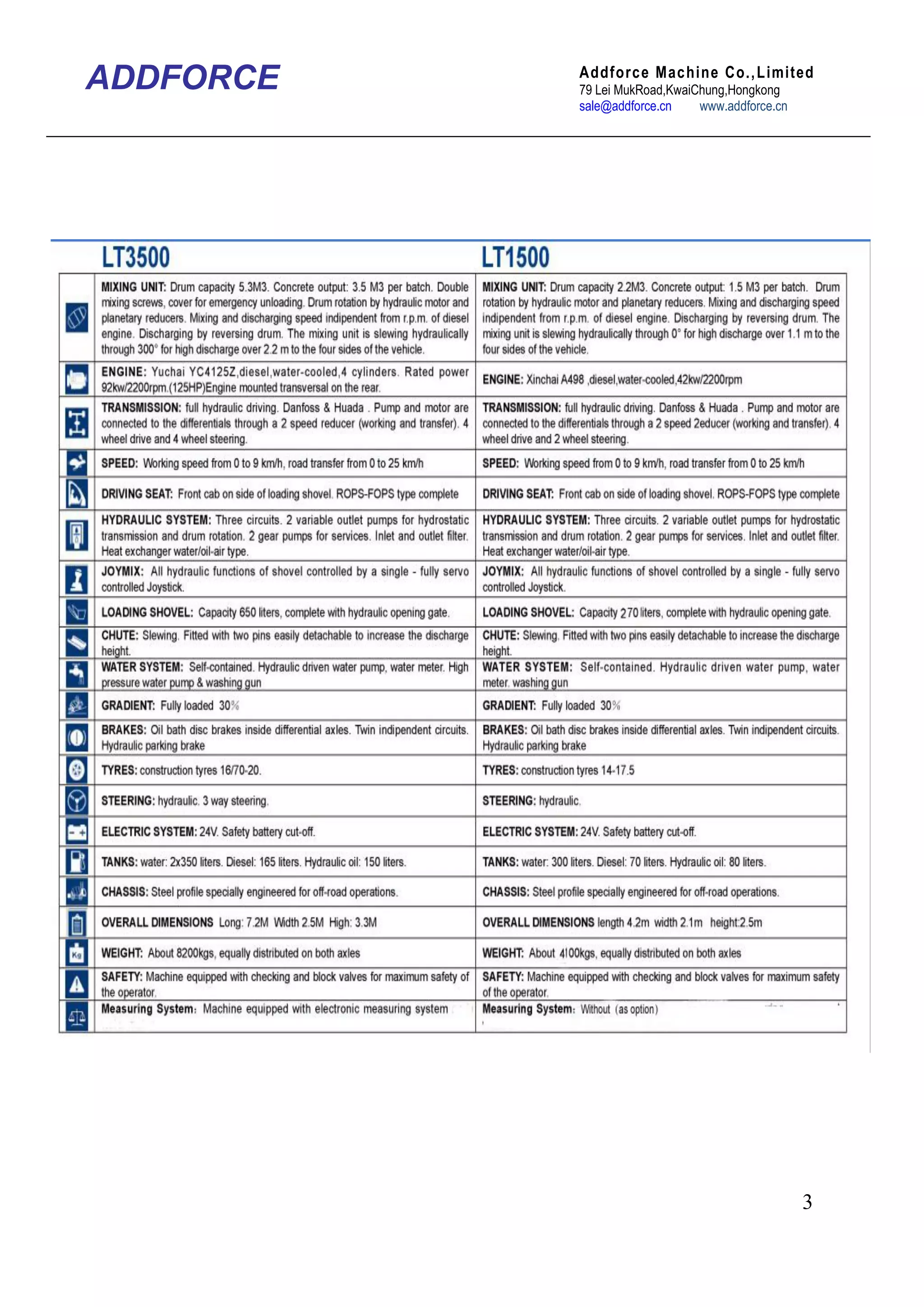 ADDFORCE BROCHURE | PDF