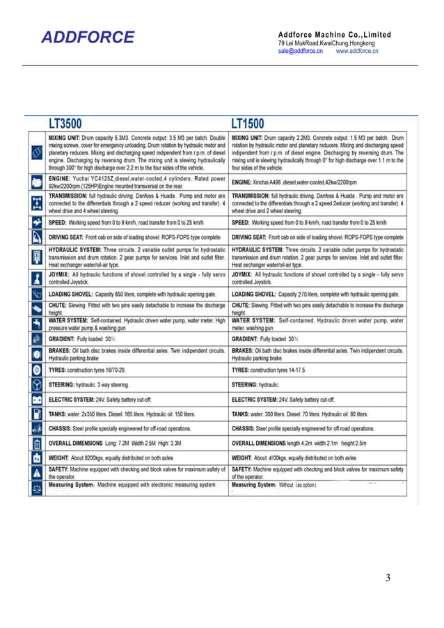 ADDFORCE BROCHURE | PDF