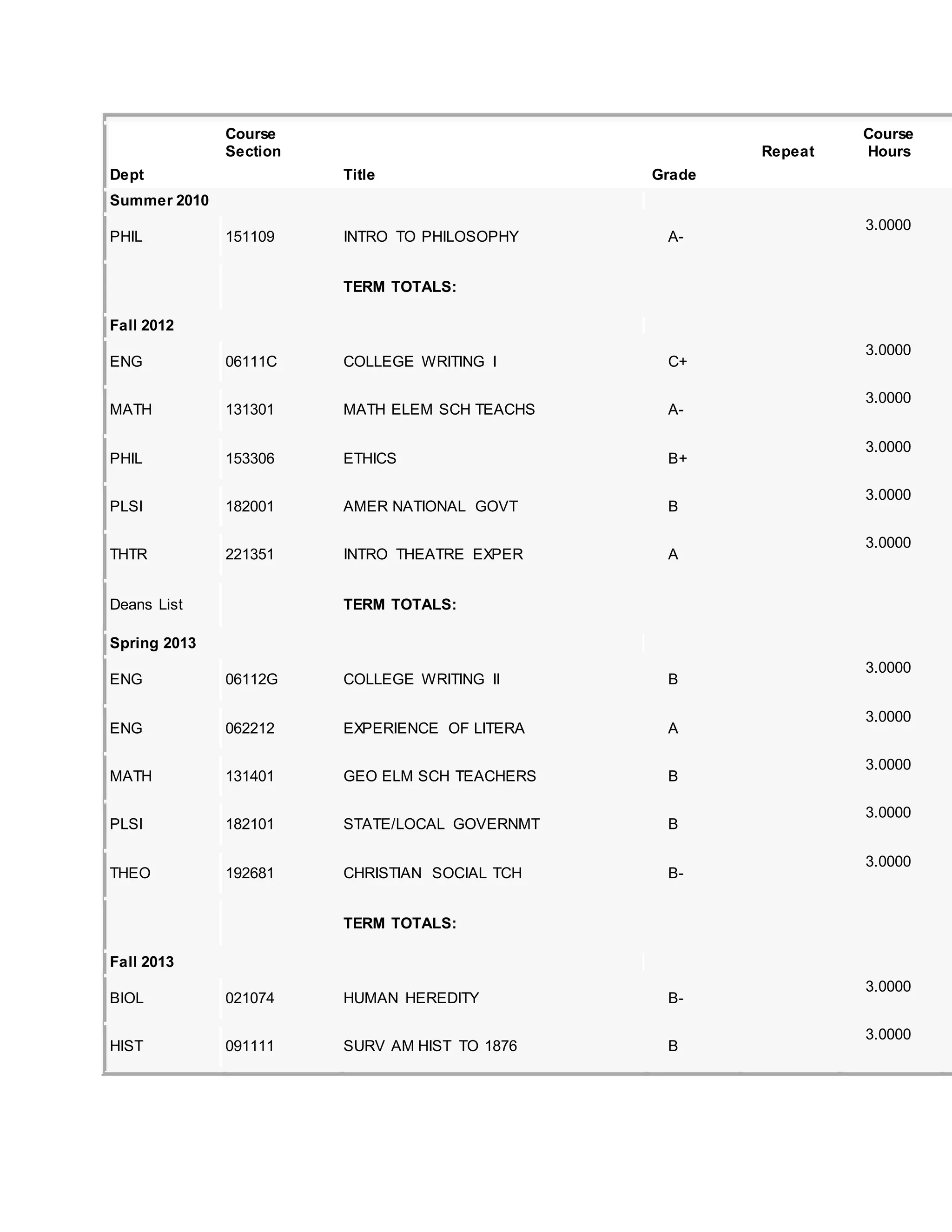 Lewis University Transcript | DOCX