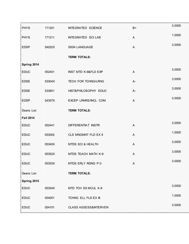 Lewis University Transcript | PDF