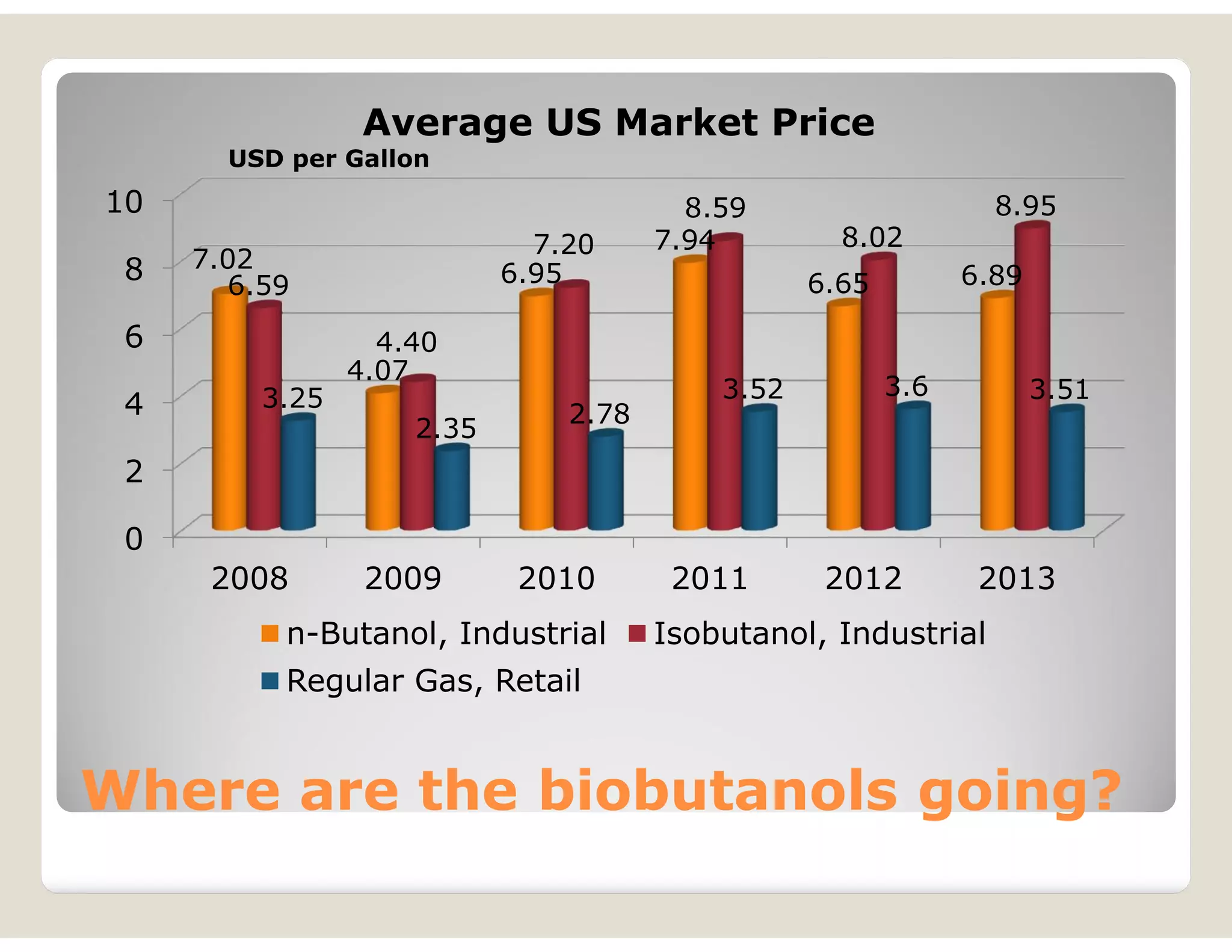 The Evolution of Biobutanol | PDF