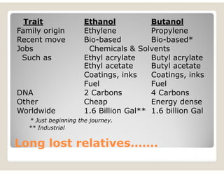 The Evolution of Biobutanol | PDF