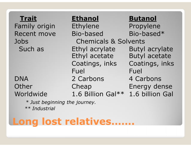 The Evolution of Biobutanol | PDF