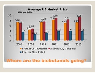 The Evolution of Biobutanol | PDF