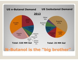 The Evolution of Biobutanol | PDF