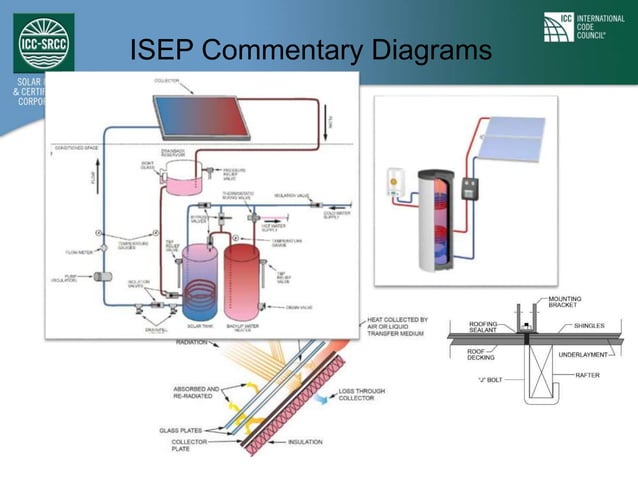 ISEP Overview Presentationv3 | PPT