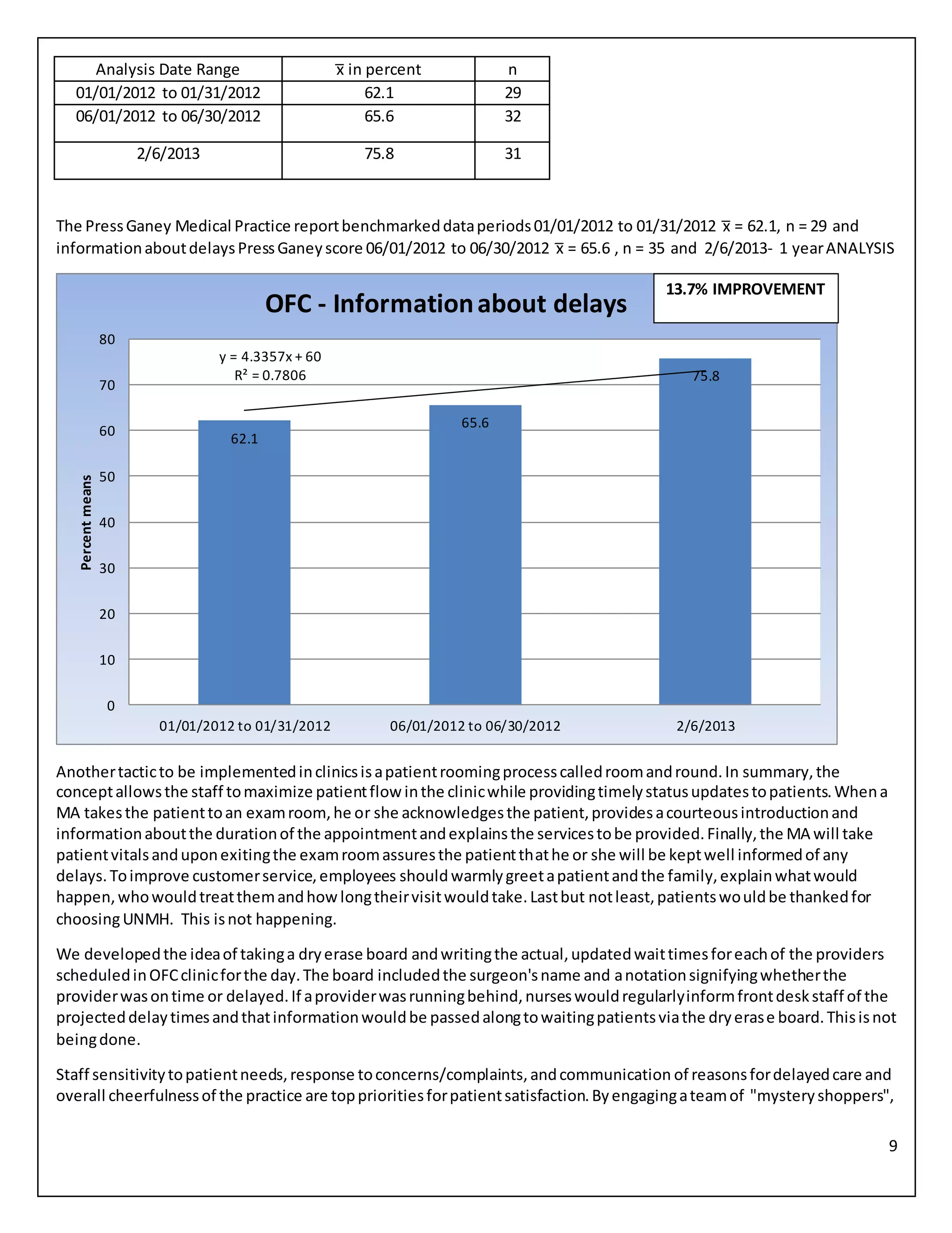 PDSA - Front Board Rev - OFC | DOCX
