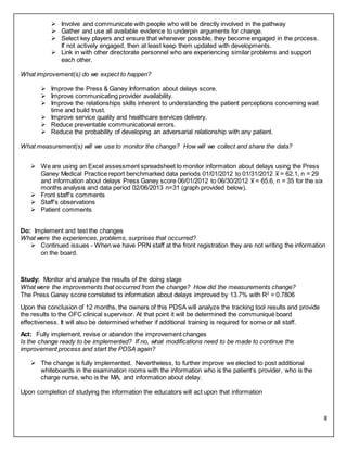 PDSA - Front Board Rev - OFC | PDF