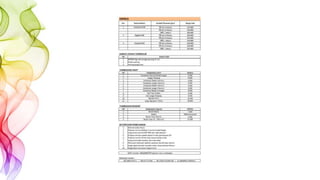 TeesOn T-shirt Factory Jogja | PPTX