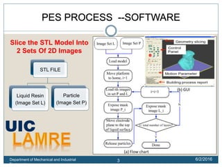 PATIL_ABHISHEK | PPT