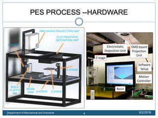 PATIL_ABHISHEK | PPT