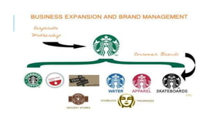 It’s all about Starbucks | PPT