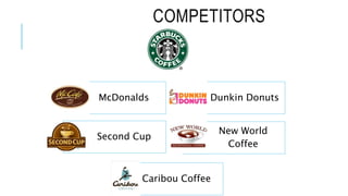 It’s all about Starbucks | PPTX