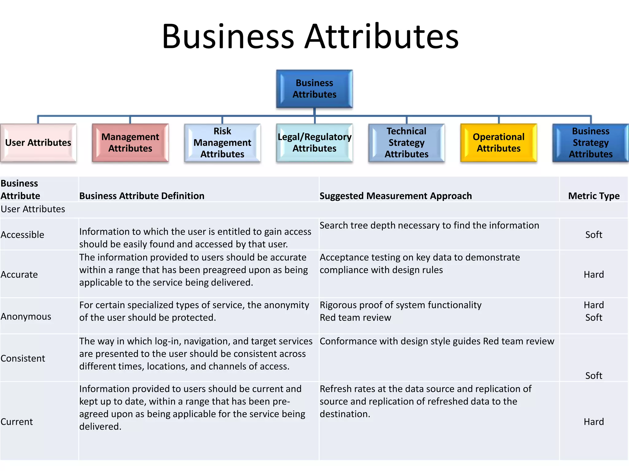 SABSA Implementation(Part I)_ver1-0 | PPTX