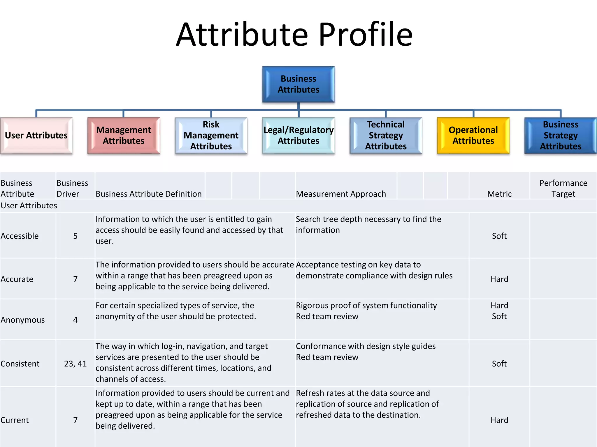 SABSA Implementation(Part I)_ver1-0 | PPTX