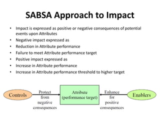 SABSA Implementation(Part I)_ver1-0 | PPTX