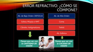 Aberrometrias y frente de ondas a nivel de optica ocular | PPTX